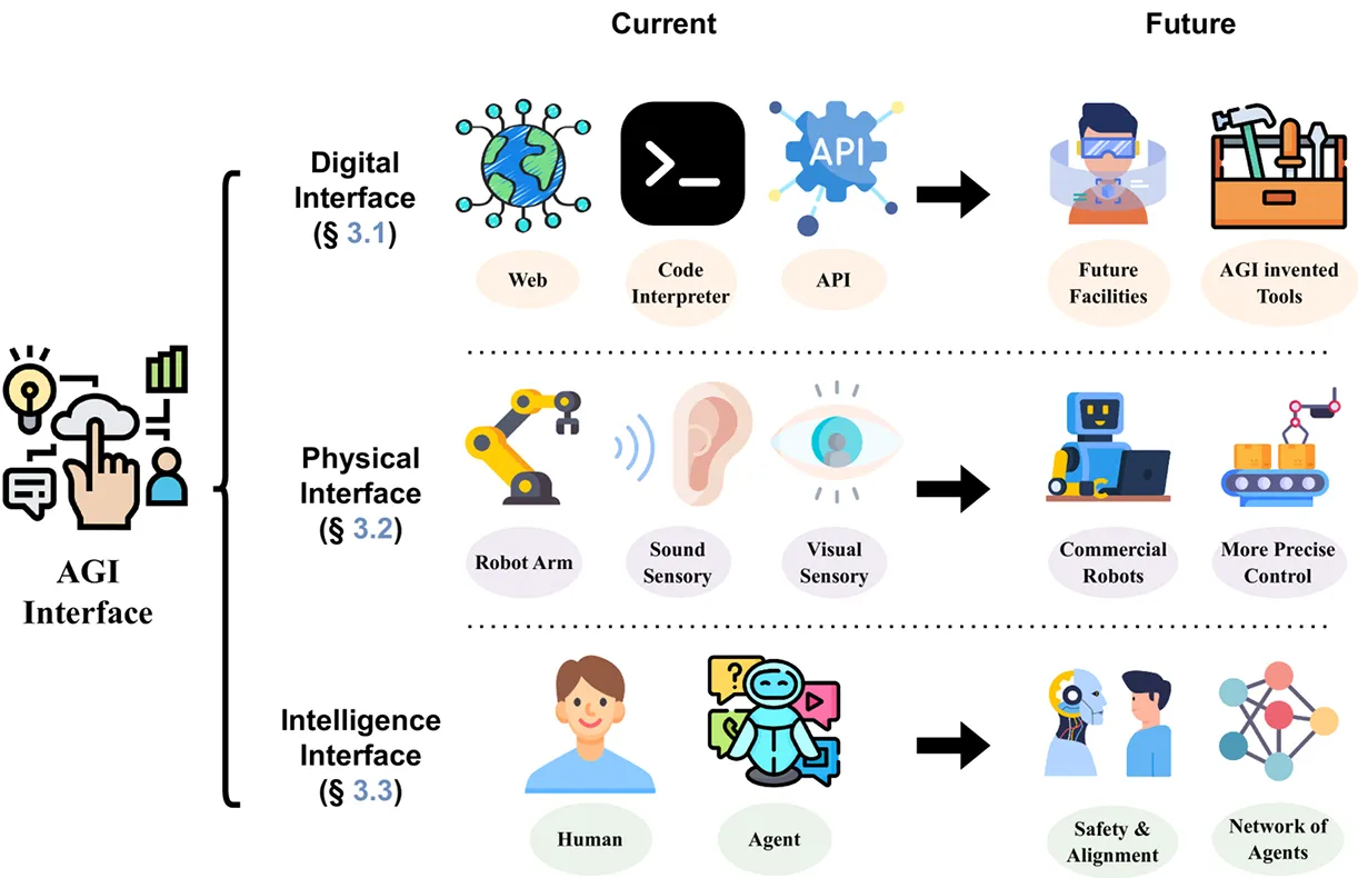 How does AGI work? A glimpse into tomorrow's AI innovations